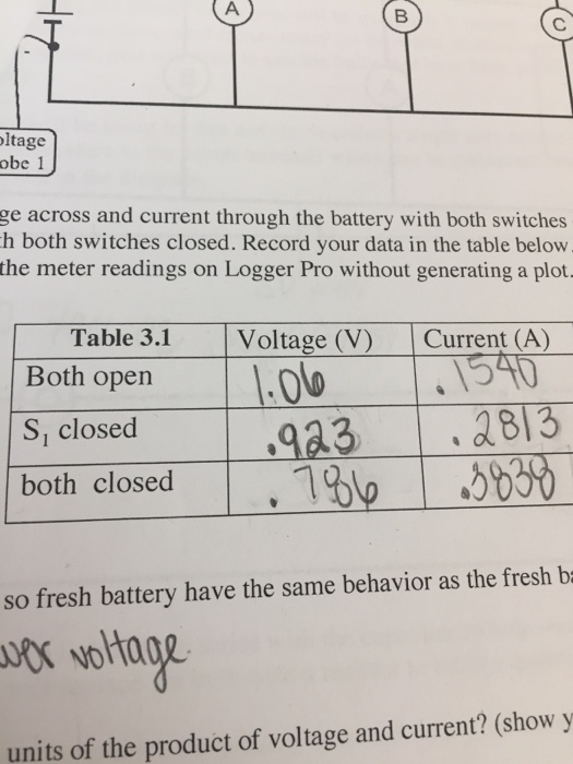 Solved 6. Use the data you collected in Activity 3 OTable | Chegg.com