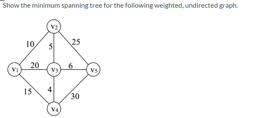 Solved Show the minimum spanning tree for the following | Chegg.com