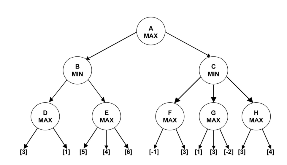 Solved Can you help with this question please. Consider the | Chegg.com