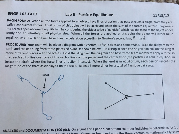 Solved Engr 103 Fa17 Lab 6 Particle Equilibrium Background