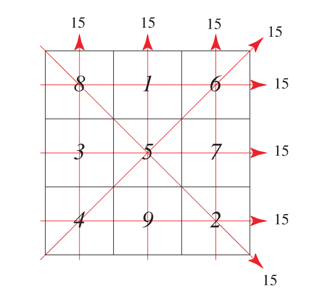 Solved Create An Application Using Python To Determine Chegg