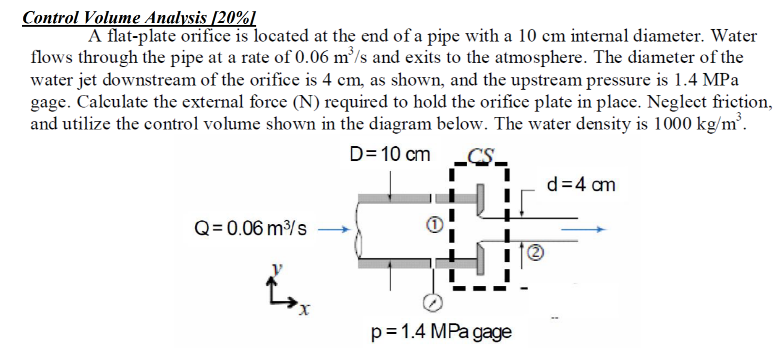 Solved Control Volume Analysis (20%] A flat-plate orifice is | Chegg.com