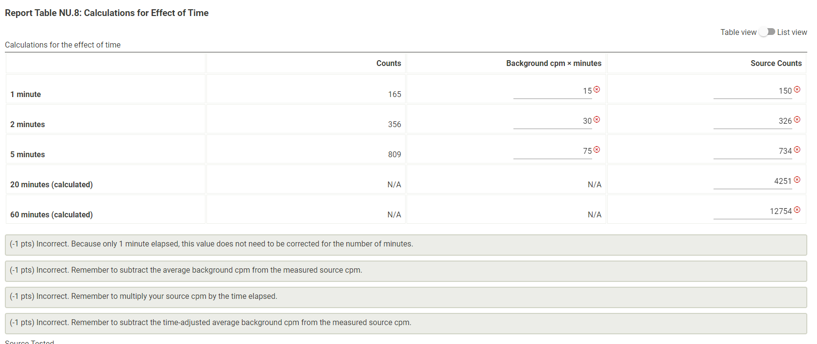 Solved Report Table NU.6: Background Radiation Calculation | Chegg.com