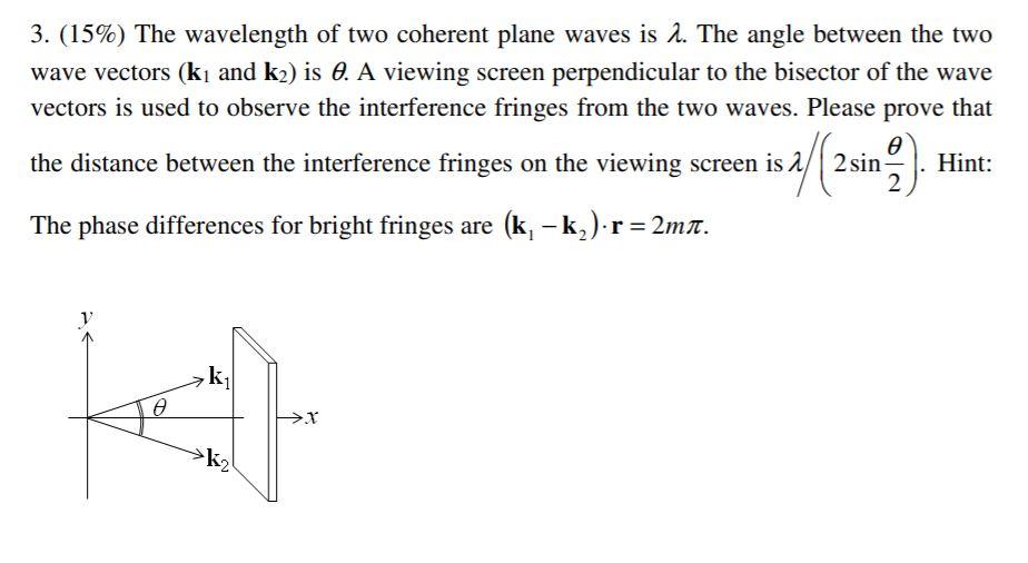 Solved 3. (15%) The wavelength of two coherent plane waves | Chegg.com