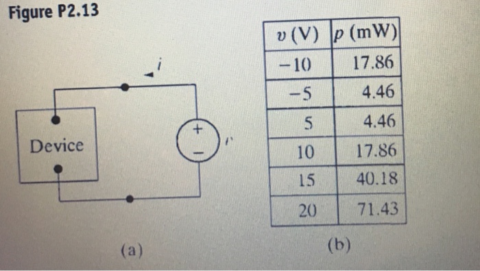 Solved A variety of voltage source values were applied to | Chegg.com