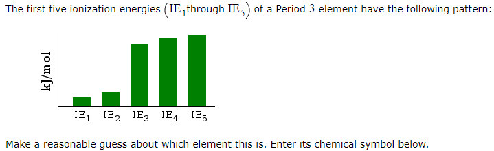 Solved The first five ionization energies (IE, through IE) | Chegg.com