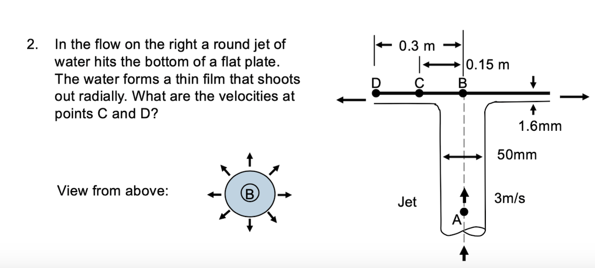 In the flow on the right a round jet of water hits | Chegg.com