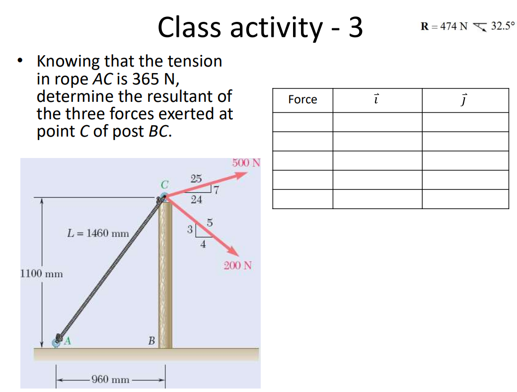 Solved Class activity - 3R=474N ए 32.5°Knowing that the | Chegg.com