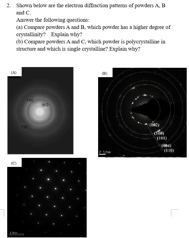 Shown below are the electron diffraction patterns of | Chegg.com