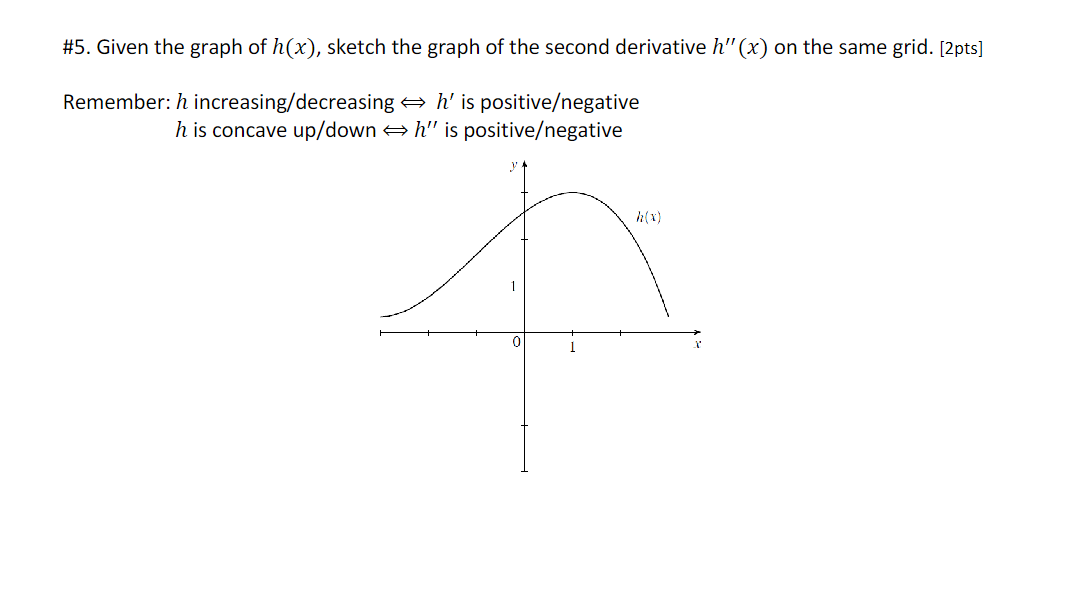 Solved \#5. Given the graph of h(x), sketch the graph of the | Chegg.com