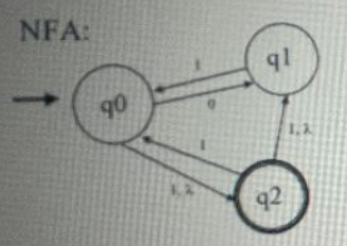 Solved Build an equivalent DFA for the following NFA. q2 is | Chegg.com