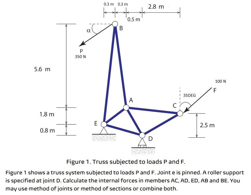 Solved Figure 1. Truss subjected to loads P and F. Figure 1 | Chegg.com
