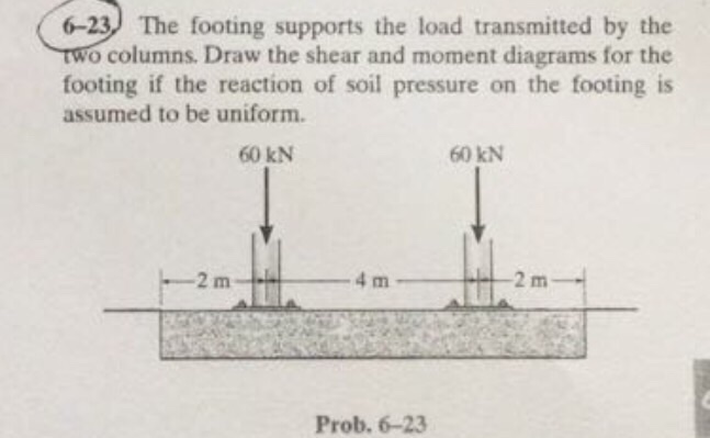 Solved The footing supports the load transmitted by the two | Chegg.com