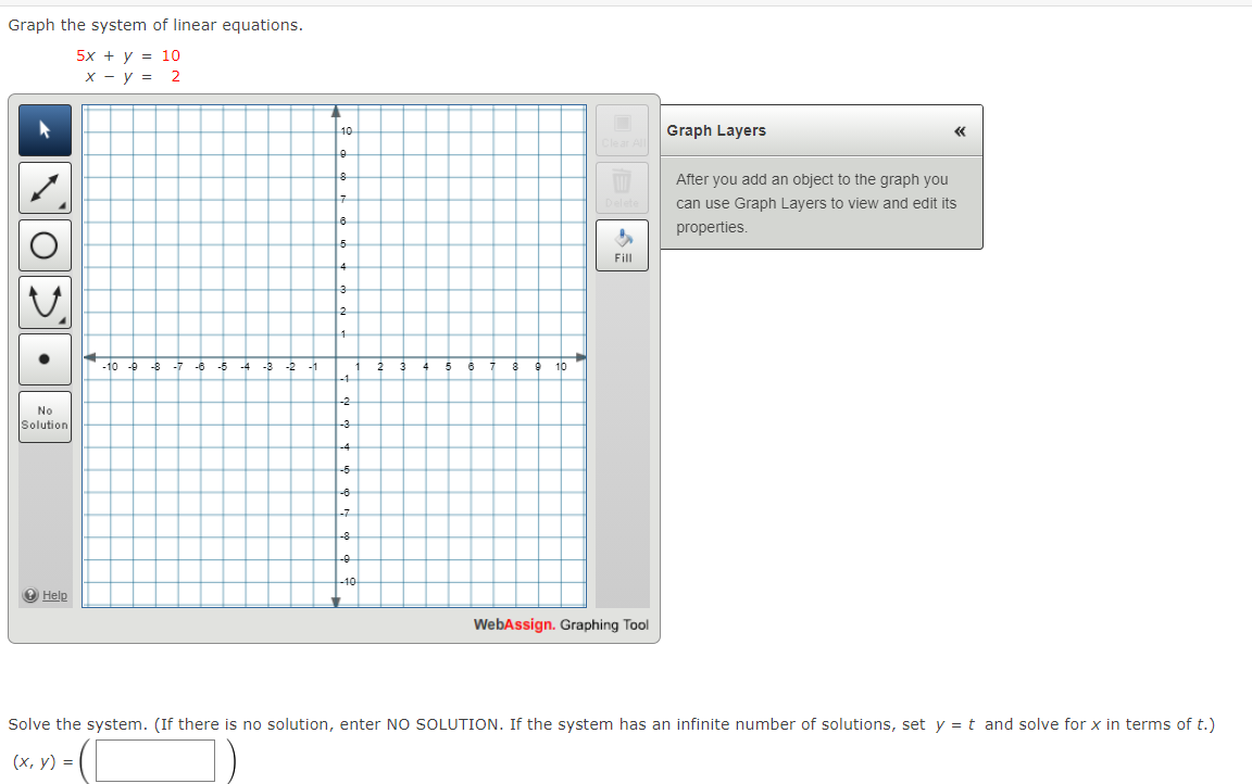 Solved Graph the system of linear equations. 5x + y = 10 x - | Chegg.com