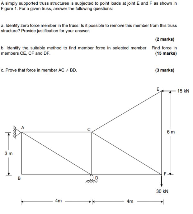 Solved A simply supported truss structures is subjected to | Chegg.com