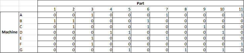Solved Solve the grouping problem using DCA. Solve the same | Chegg.com