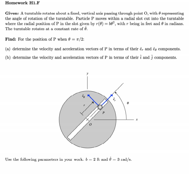 Solved Homework H1.F Given: A turntable rotates about a | Chegg.com