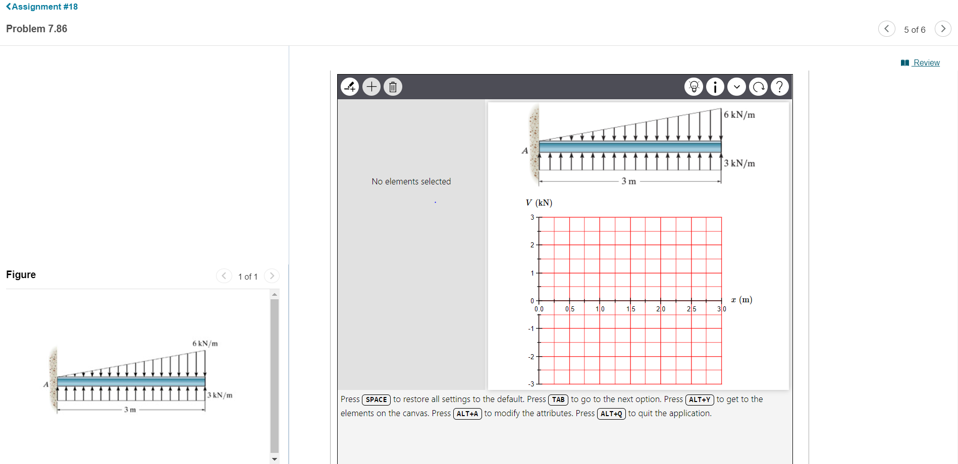 Solved Figure1 of 1 A 3-meter-long beam is shown in the | Chegg.com