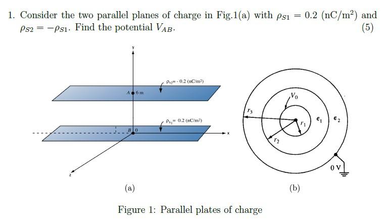 Solved 1. Consider the two parallel planes of charge in | Chegg.com