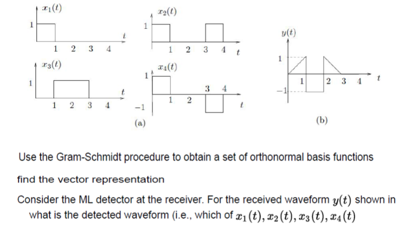 Solved Use the Gram-Schmidt procedure to obtain a set of | Chegg.com