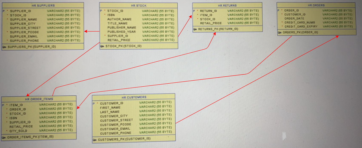 Solved DATABASE // QUESTION: Draw (ER) Diagram by following | Chegg.com