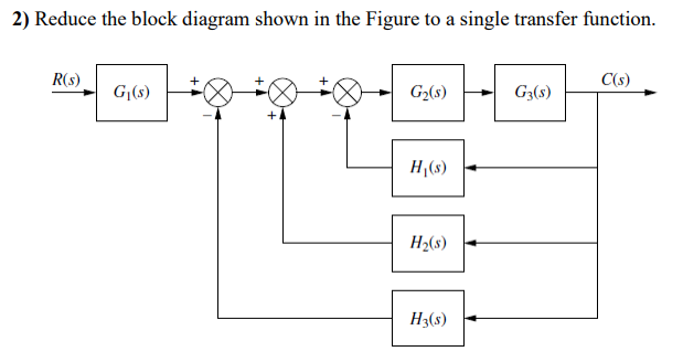Solved 2) Reduce the block diagram shown in the Figure to a | Chegg.com