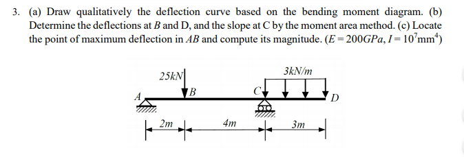 Solved 3. (a) Draw qualitatively the deflection curve based | Chegg.com