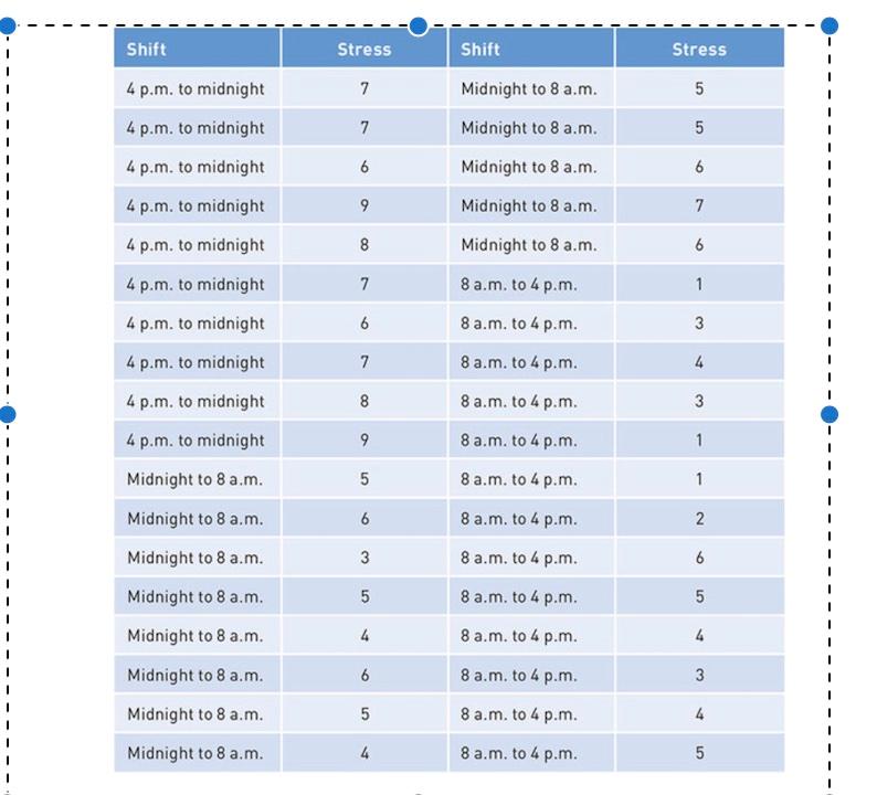 “the Data In Chapter 13 Data Set 3 Were Collected By 