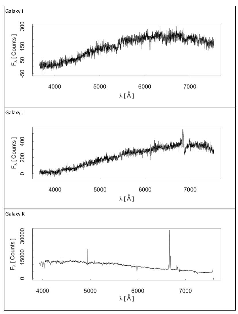 Examine the spectra of eleven different galaxies | Chegg.com