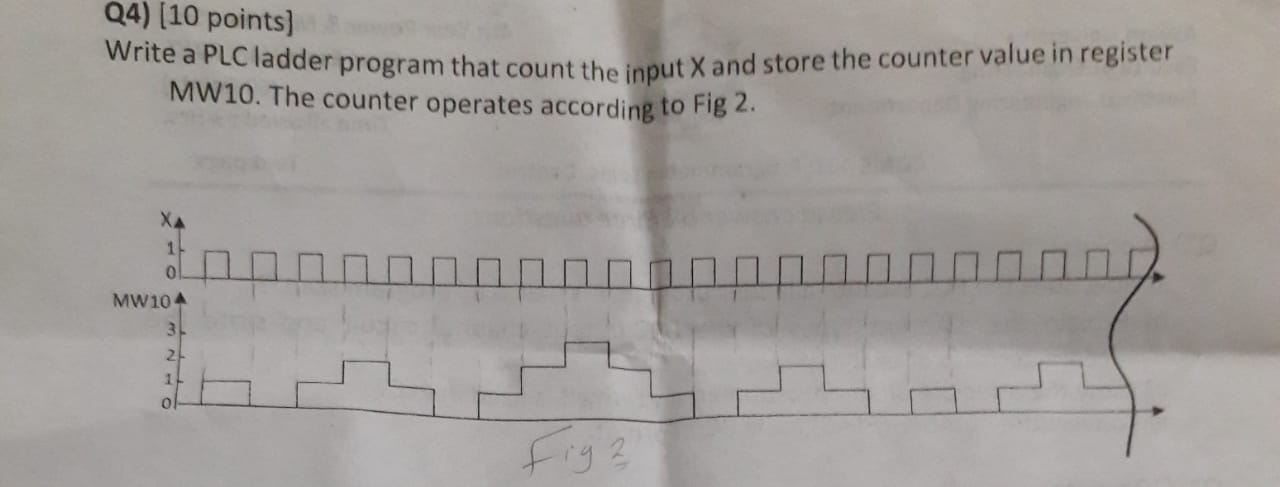 Q4) [10 ﻿points]Write a PLC ladder program that count | Chegg.com