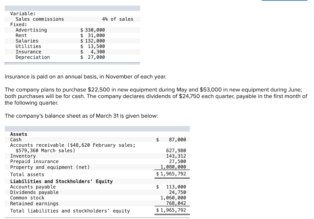 Solved 4% of sales Variable: Sales commissions Fixed: | Chegg.com