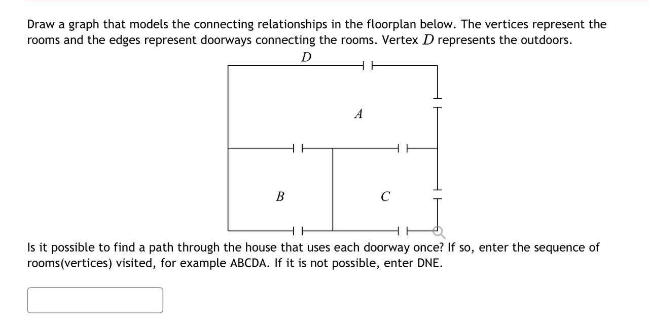 Solved Draw a graph that models the connecting relationships | Chegg.com