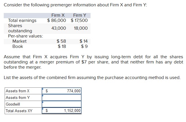 Solved Consider the following premerger information about | Chegg.com