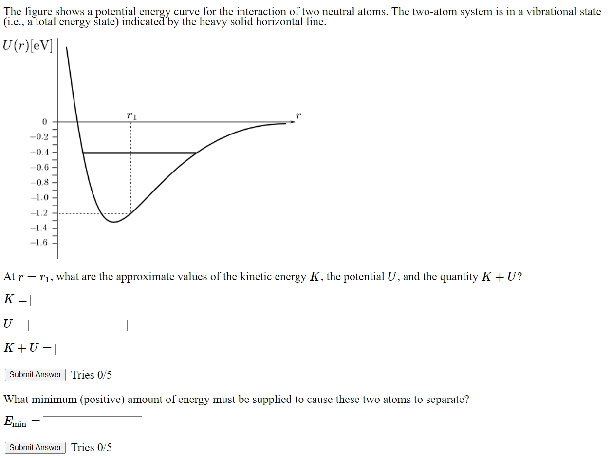 Solved The figure shows a potential energy curve for the | Chegg.com