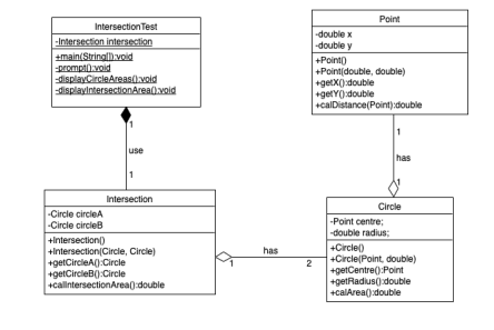 Solved Intersection Test -Intersection intersection | Chegg.com