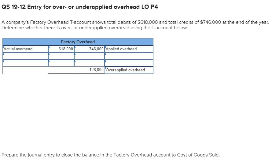 Solved QS 19-12 Entry for over- or underapplied overhead LO | Chegg.com