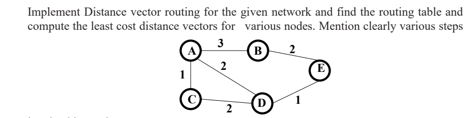 Solved Implement Distance vector routing for the given | Chegg.com