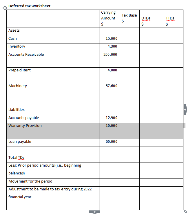 Solved Deferred tax worksheet Assets Cash Inventory Accounts | Chegg.com