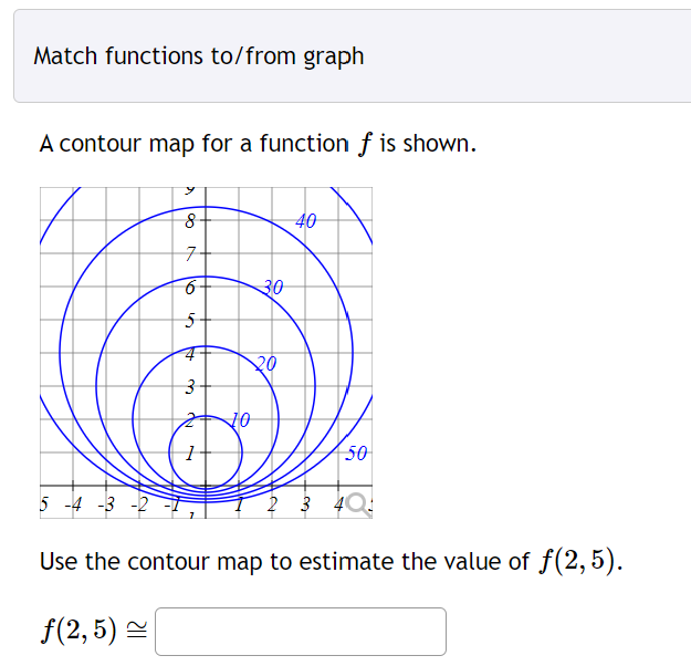 Solved Match functions to/from graph A contour map for a | Chegg.com