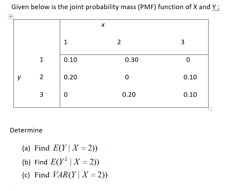 Solved Given below is the joint probability mass (PMF) | Chegg.com