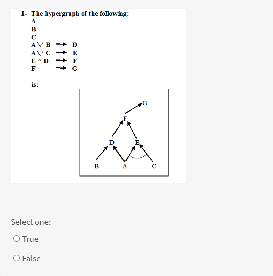 Solved 1- The hypergraph of the following: A B с AVBD AVCE | Chegg.com