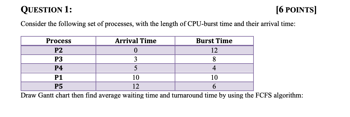 Solved Consider the following set of processes, with the | Chegg.com