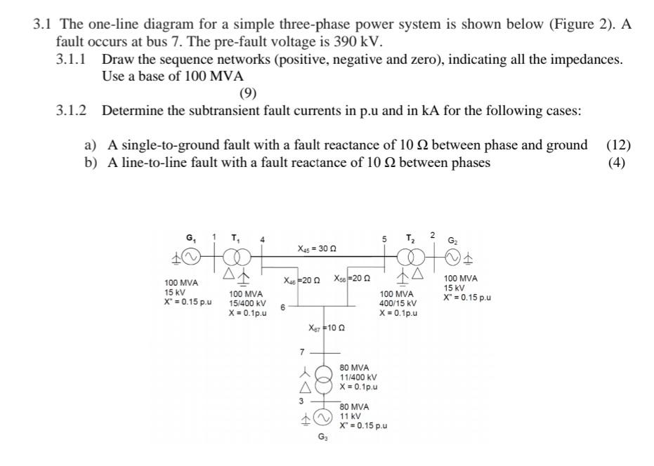Solved 3.1 The one-line diagram for a simple three-phase | Chegg.com