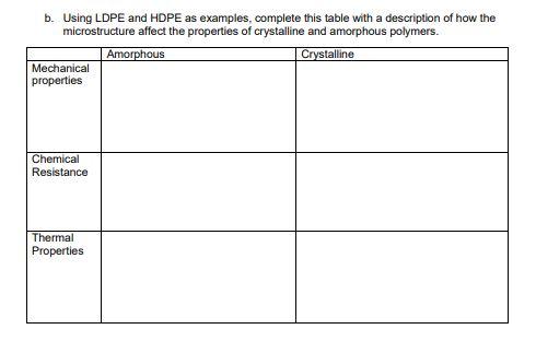 Solved b. Using LDPE and HDPE as examples, complete this | Chegg.com