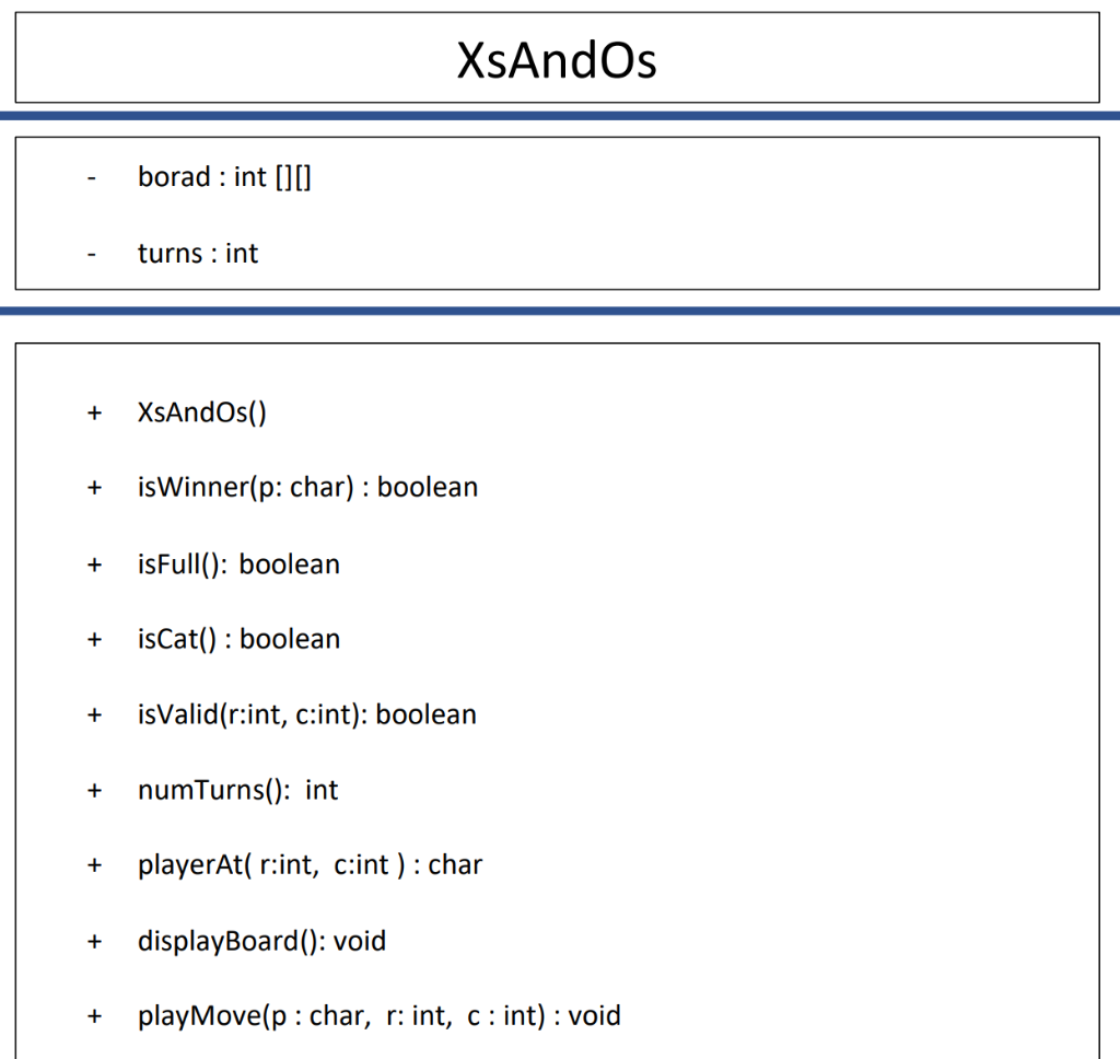 Solved JAVA please help fill the missing part of the code | Chegg.com