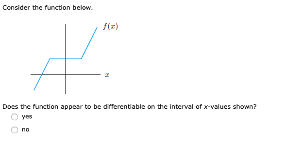 Solved Consider the function below. f(2) A Does the function | Chegg.com