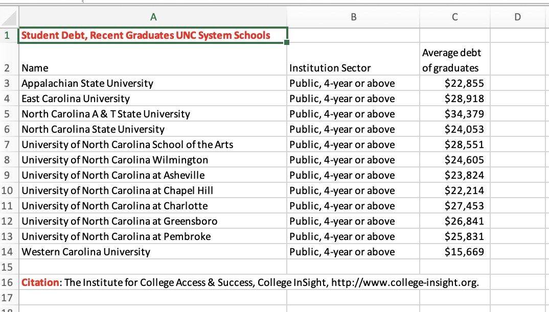 Solved College students are accumulating increasing amounts | Chegg.com