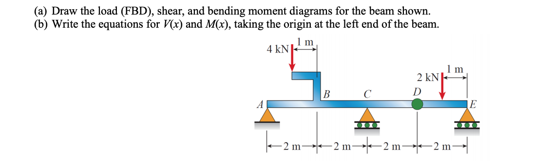 Solved (a) Draw the load (FBD), shear, and bending moment | Chegg.com