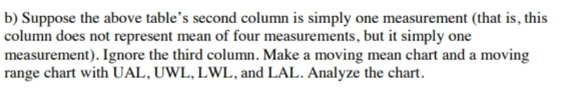 Solved a) Calculate the control chart parameters - UAL, UWL, | Chegg.com