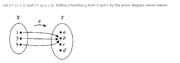 Solved Let X = {1,3,5} and Y = {a,b,c,d}. Define a function | Chegg.com Solved Let X = {1,3,5} and Y = {a,b,c,d}. Define a function | Chegg.com